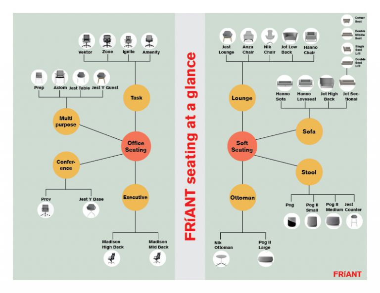 Infographic-Seating - morisangdesign.com