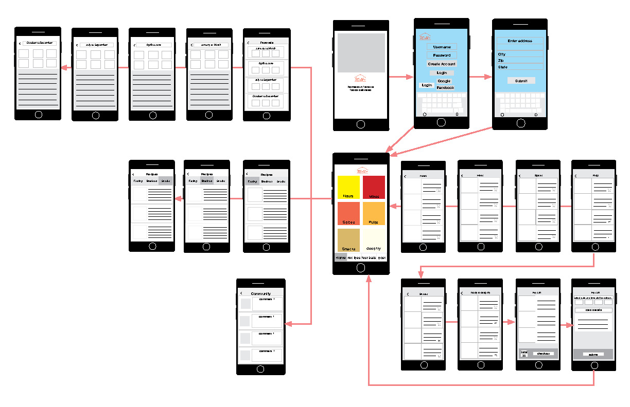 Wireframe Map for food app - morisangdesign.com